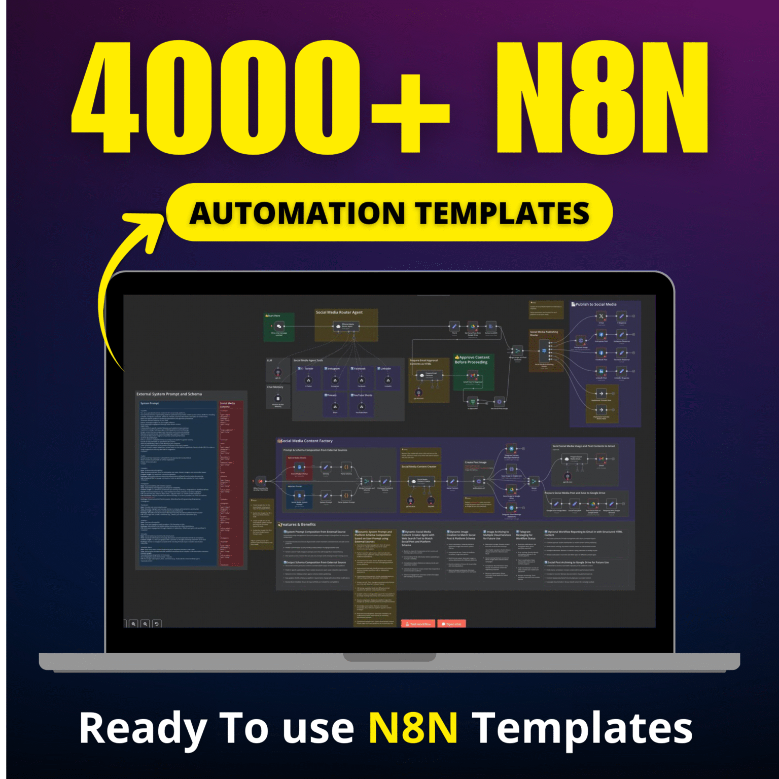 4000+ n8n Automation Templates | AI Workflows & PLR - Pixbundle